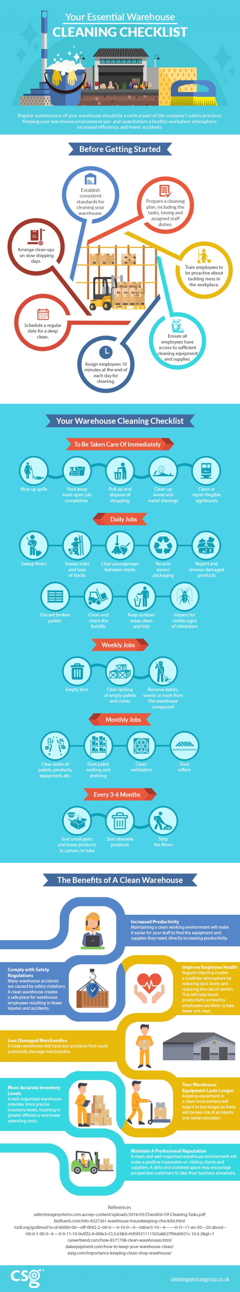 Your Essential Warehouse Cleaning Checklist - Institute of Supply Chain ...