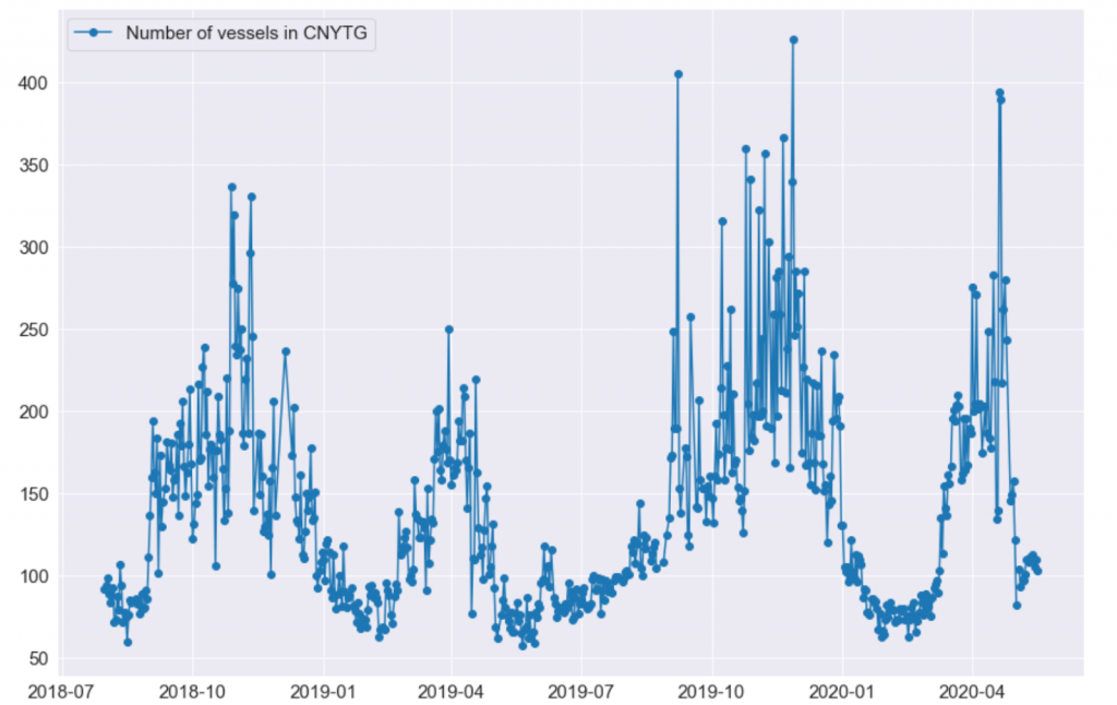 Quantifying the impact of Covid-19 on ocean shipping