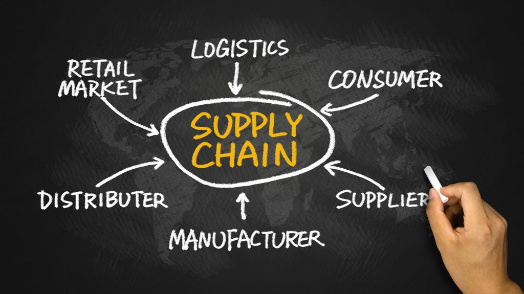 Logistics services available within the Supply Chain