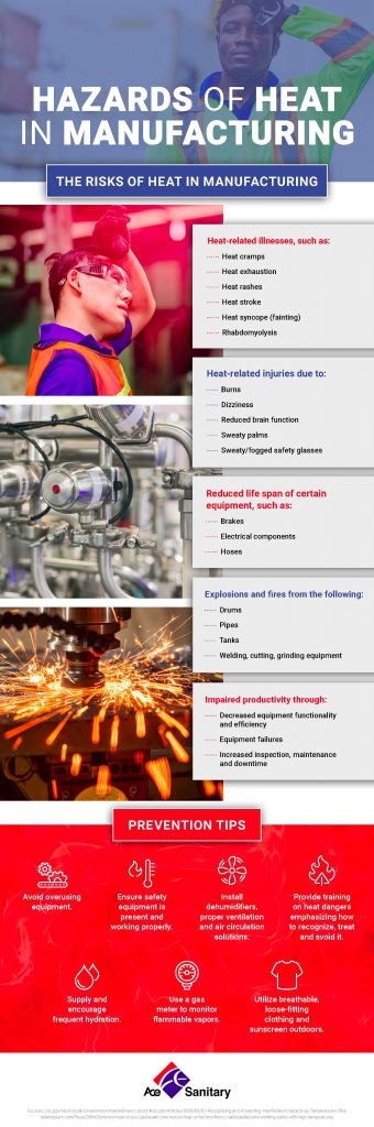 Hazards Of Heat In Manufacturing pdf - Institute of Supply Chain Management