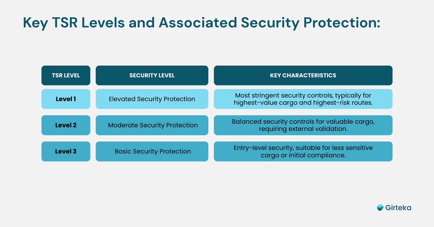 Key TSR Levels and Associated Security Protections - Institute of ...